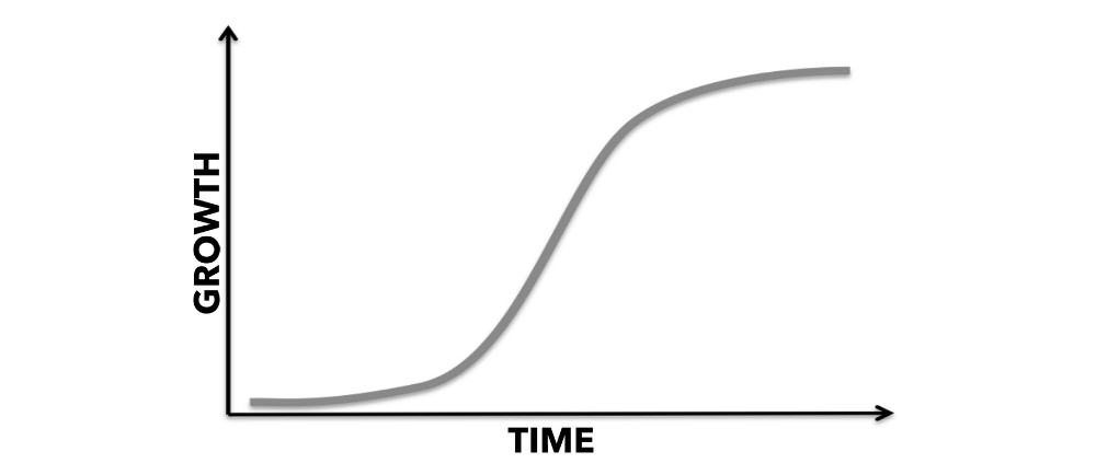 Curva S: Controle e Planejamento Eficaz na Construção Civil